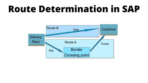 What Is Route In Sap Sd How To Do Route Determination