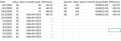 Solved Showing Sum Of 3 Months Back For The Next Two Year Microsoft Fabric Community