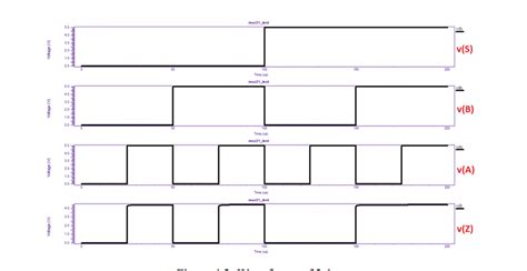 1 Waveforms Of 2 1 Mux Download Scientific Diagram