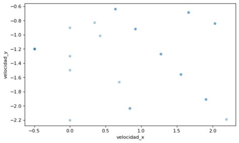 How To Make A Wind Rose With Python Tutorial — Hatari Labs