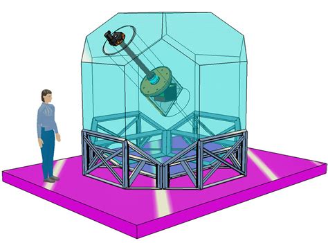 A Shield Exploded View B A Picture Of The Detector Installed In Hall Download Scientific