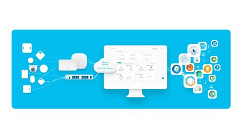 cisco spaces cisco video portal