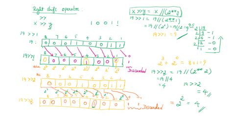Bitwise Operators Engineering And Technology Blogger