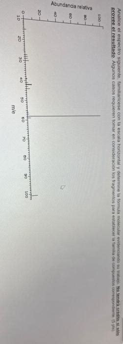 Solved Analyze The Following Spectrum Familiarize Yourself Chegg