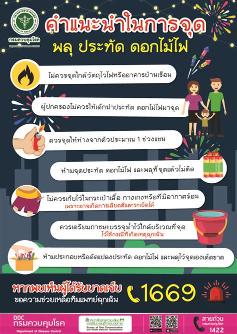 ระวัง 3 เหตุวันลอยกระทง The Bangkok Insight