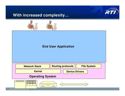 Omg Data Distribution Service Dds Tutorial 2009