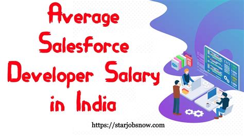 Average Salesforce Developer Salary In India Youtube