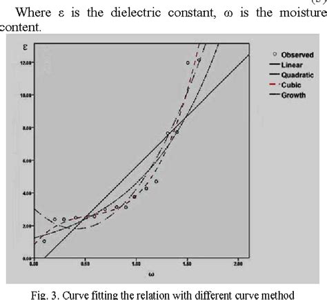 Figure 1 From Detection And Measurement Of Internal Defects For Tree