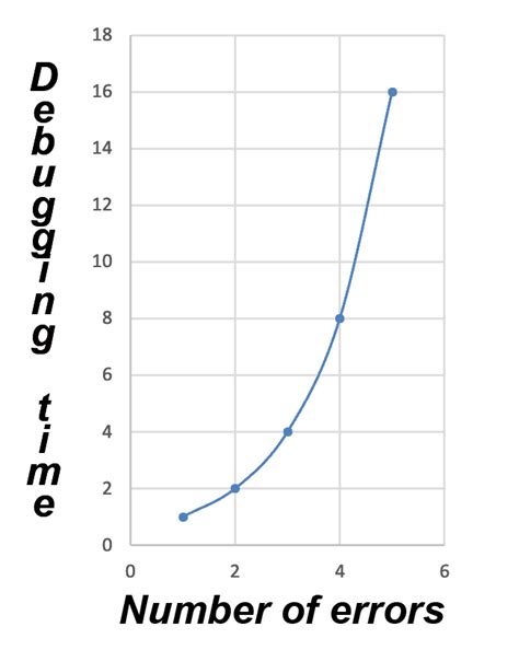 The Art Of FPGA Debugging How To Speed It Up With Smart Design Testing Tricks HardwareBee
