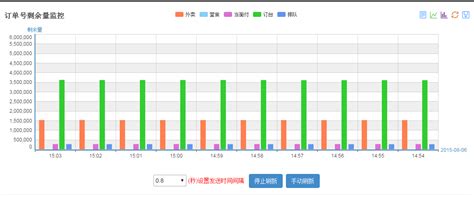 echarts图表控件使用总结2 line，bar —问题篇 kencery 博客园
