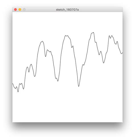 Processing Noise Graph Federico Pepe