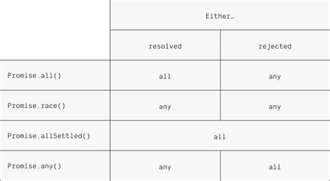 Xử Lý Bất đồng Bộ Với Promiseall Trong Javascript