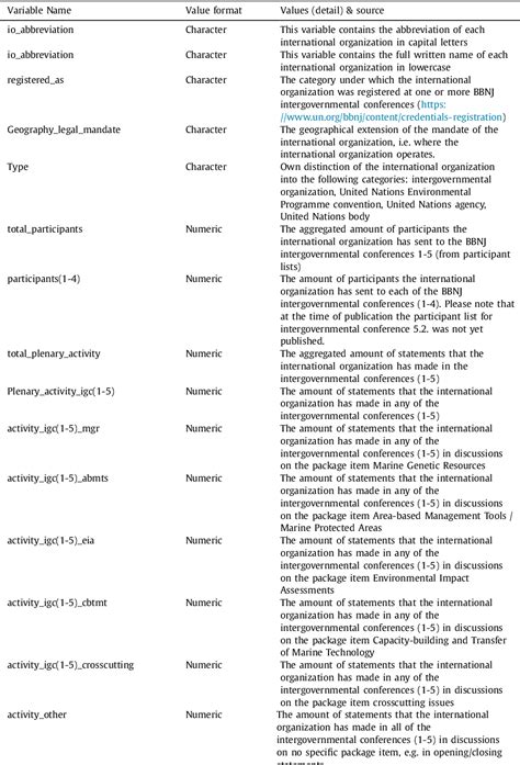 Table 1 From Ios In The Bbnj Regime Complex The Dataset Semantic Scholar