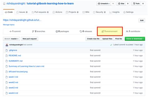 Simple Tutorial On Hosting Your Gitbook Documentation On Github Pages Bonus With Gitbook