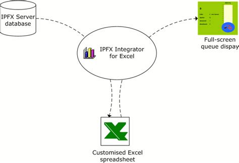 How Does It Work IPFX Integrator For Excel Documentation