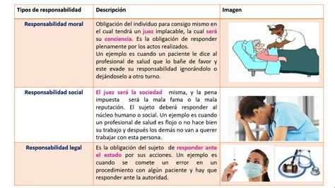 Tipos De Responsabilidad Profesional