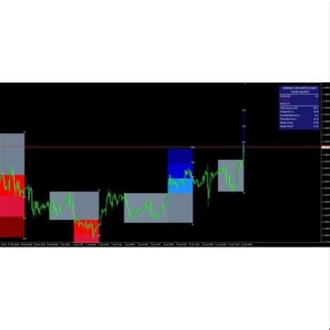 FX Vortex Indicator System Shopee Malaysia