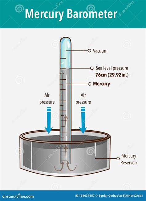 Diagramadobarometro