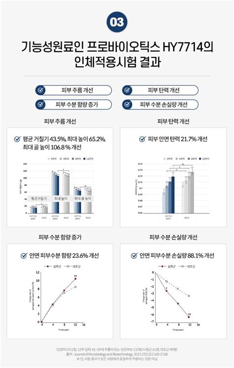상세페이지 그래프 그래프 디자인 인포 그래픽스 레이아웃 템플릿