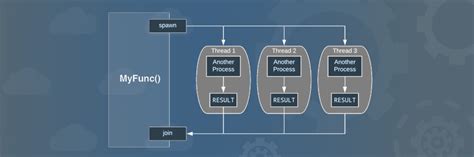 Performance Testing Asynchronous Applications Testrail