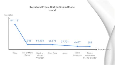 Population Data For Rhode Island 2025 What You Need To Know North