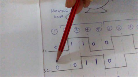 Rotary Encoder Working Principle At Jenenge Blog