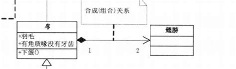 【c 23设计模式 】类间的关系在代码中的体现 c 类关系在代码中的体现 csdn博客