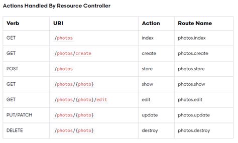 Defining Routes With Parameters In Laravel Stack Overflow
