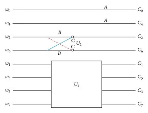 a b the signal flow graph of fast integer dct using indirect