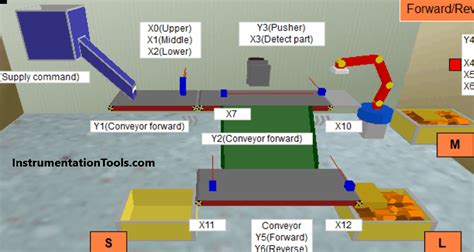 Ladder Logic Vs Other Programming Languages Plc Basics