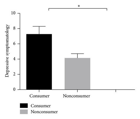 A Diurnal Salivary Cortisol Levels Aucg As A Function Of Consumer Download Scientific