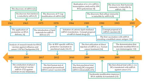 Mrna Treatment History At Dean Ransford Blog
