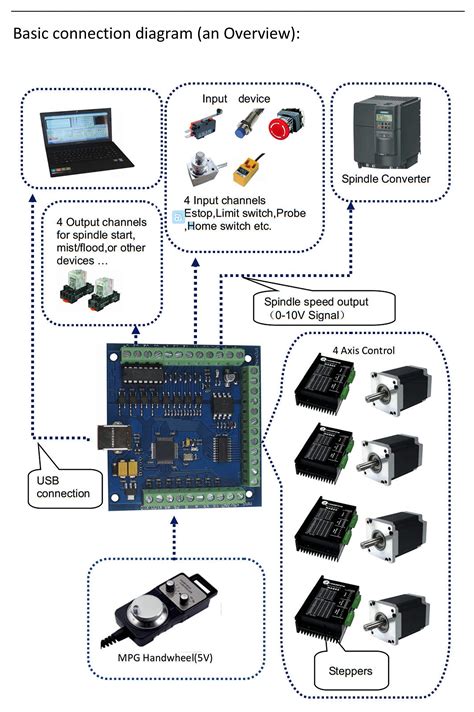 Mua Rattmmotor 4 Axis Cnc Controller Stepper Motor Kit Nema23 Stepper Motor 270oz In 3a Dual