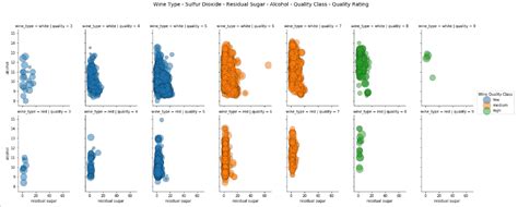 the art of effective visualization of multi dimensional data