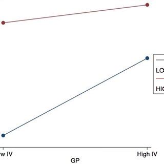 Effects Of EU On The Relationship Between CE And CTA Download Scientific Diagram