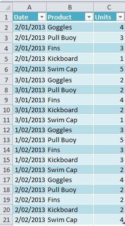 Excel Shortcut When Using Dates As Formula Criteria My Online Training Hub
