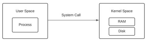 Containers Container Runtimes And What Kubernetes ‘docker Deprecation Really Means Blog