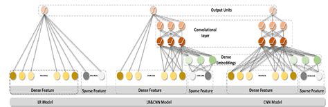Figure 1 From A P300 Detection Method Based On Logistic Regression And A Convolutional Neural