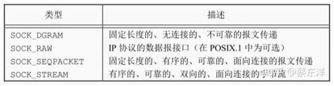 Unix环境高级编程——16网络ipc：套接字 知乎