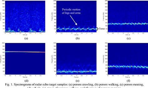Figure 1 From Feature Extraction Related To Target Classification For A