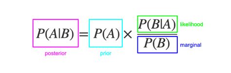 Understanding Bayesian Inference A Powerful Framework For Reasoning
