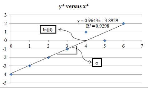 Figure D1 From Neural Network Fatigue Life Prediction In Steel I Beams Using Mathematically
