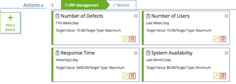 Managing And Monitoring Service Levels Agreements SAP Community