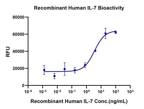 恺佧生物科技（上海）有限公司 Il7 He001