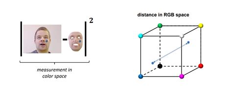 D Face Modeling Face Tracking And Reconstruction Master Data Science