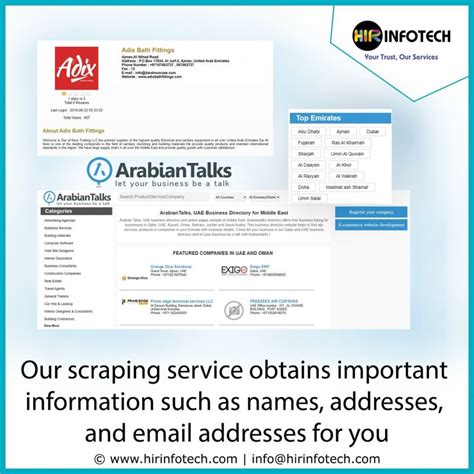 Hir Infotech On Linkedin Webscraping Businessintelligence