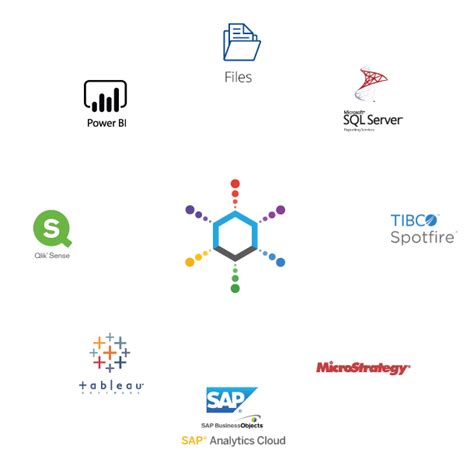 Automated Synchronization A Unique Feature In Bi Hub Bi Hub