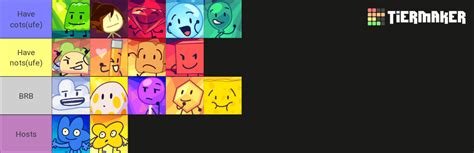 Sponjy Is Eleminsted The Have Cots Are Up For Elimination Vote To Save