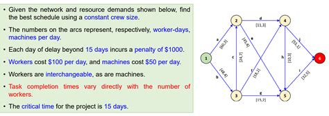Given The Network And Resource Demands Shown Below