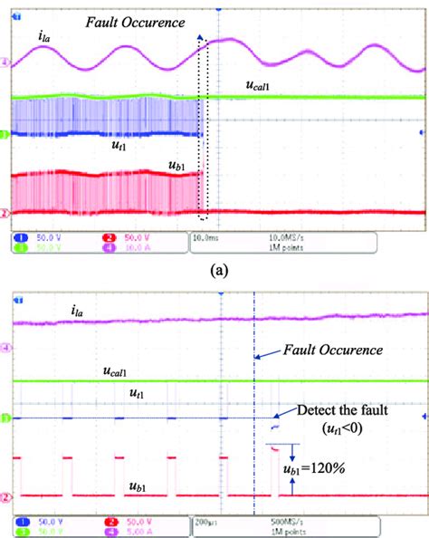 Experiment Waveforms Including Arm Current I La 10 A Div Top Igbt